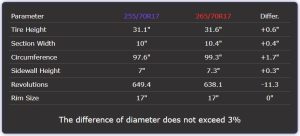 Tire Size 255/70r17 vs 265/70r17 - Tire Size Compare
