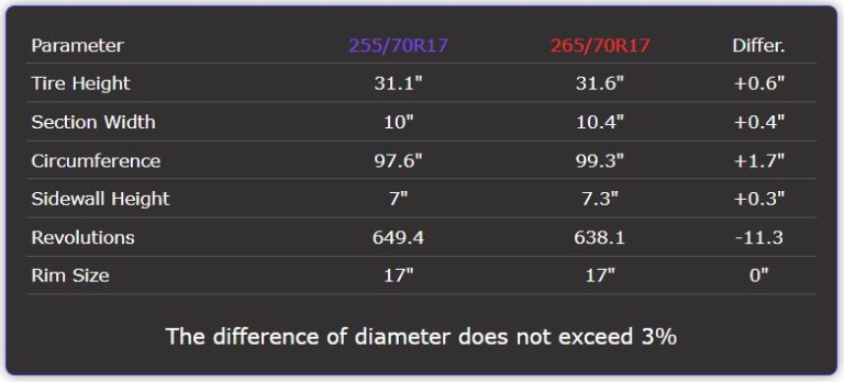 Tire Size 255/70r17 vs 265/70r17 - Tire Size Compare